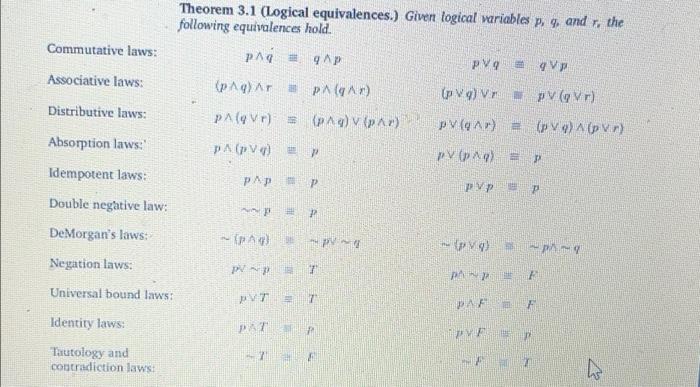 Solved Commutative laws: Associative laws: Theorem 3.1 | Chegg.com