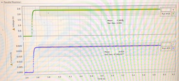 Solved Use the graphs shown below to fill in the table for | Chegg.com