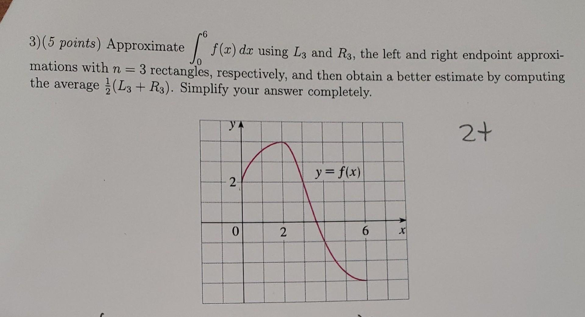 Solved 3) (5 points) Approximate ∫06f(x)dx using L3 and R3, | Chegg.com