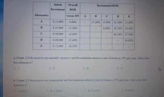 Solved Overall Incremental ROR Initial Investment ROR | Chegg.com