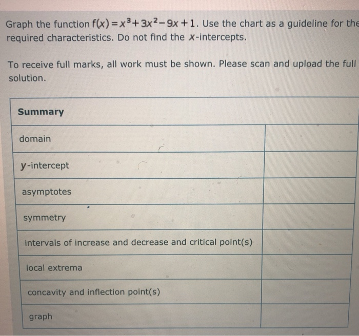 Solved Graph the function f(x)=x3 + 3x2 - 9x +1. Use the | Chegg.com