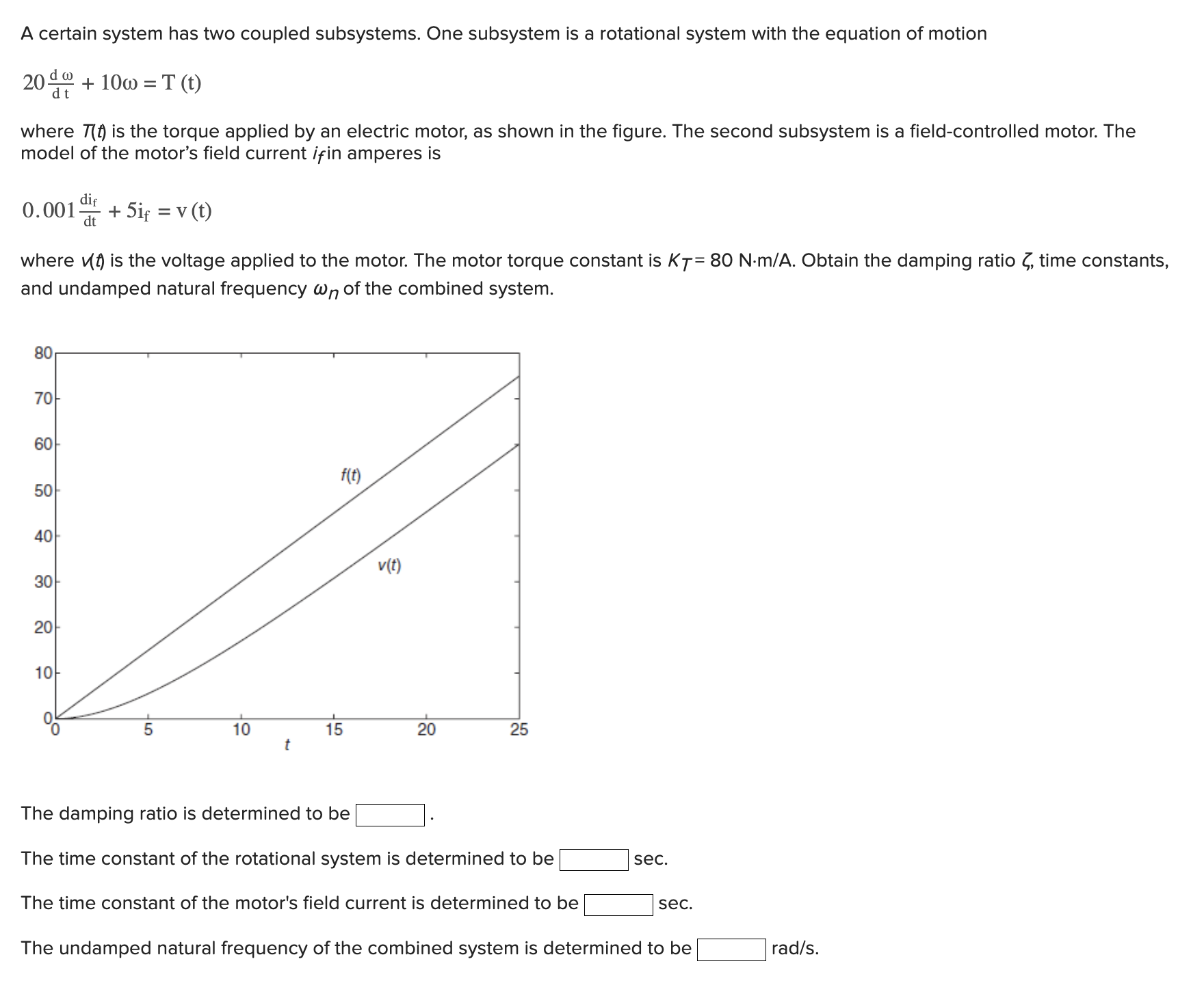 Solved A certain system has two coupled subsystems. One | Chegg.com