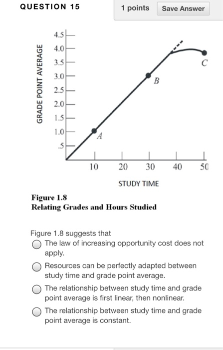 Solved QUESTION 15 1 points Save Answer GRADE POINT AVERAGE | Chegg.com