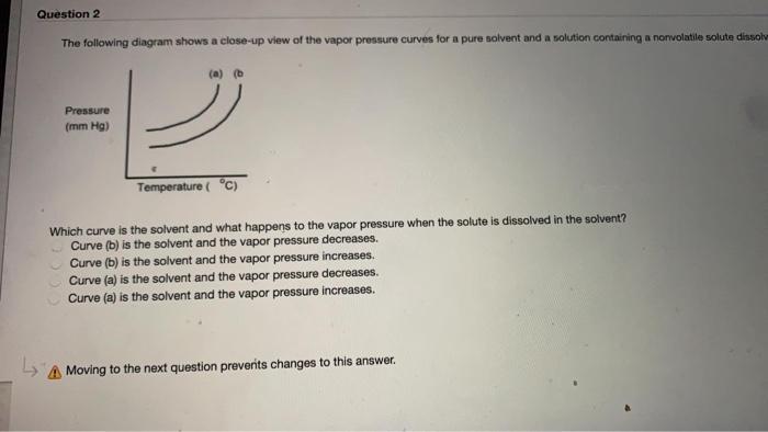 Solved Question 2 The following diagram shows a close-up | Chegg.com