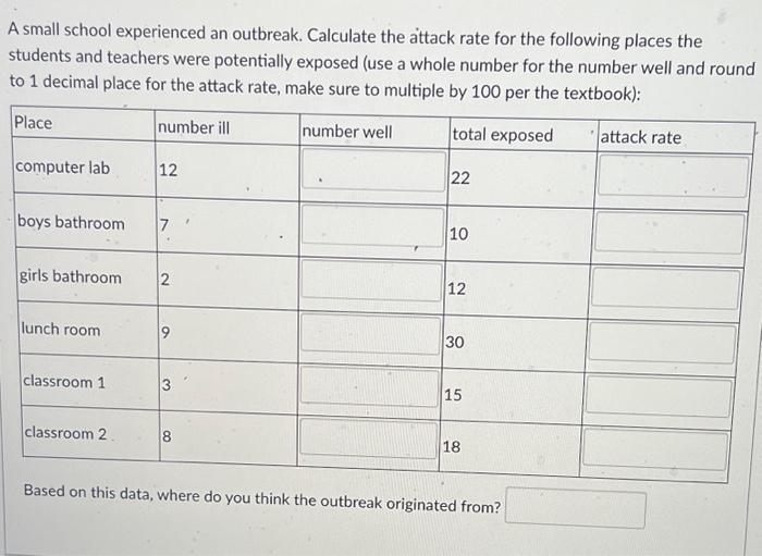 Solved A small school experienced an outbreak. Calculate the | Chegg.com