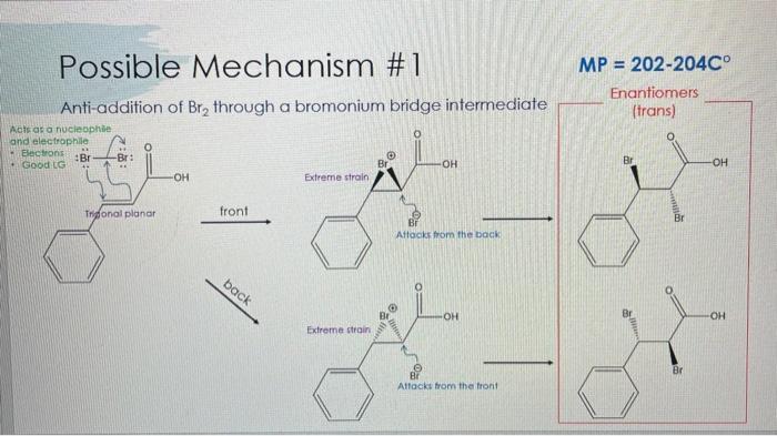 Solved Possible Mechanism #1 Anti-addition of Br through a | Chegg.com