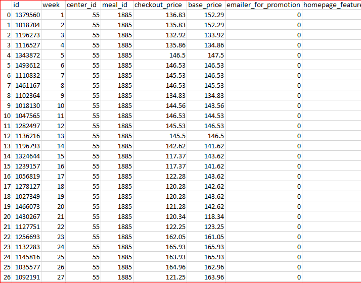 Use the artist layer of Matplotlib to answer the | Chegg.com