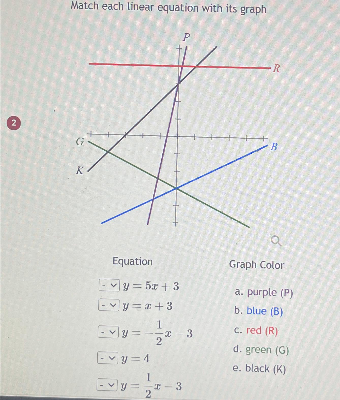 Solved Match each linear equation with its | Chegg.com