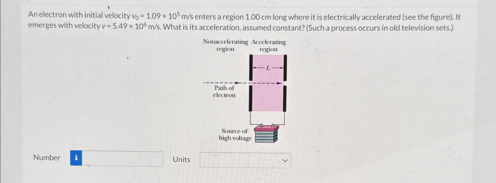 Solved An electron with initial velocity v0=1.09×105ms | Chegg.com