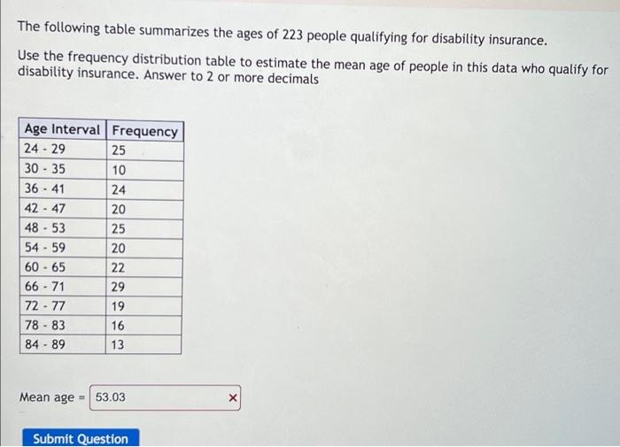 Solved The following table summarizes the ages of 223 people | Chegg.com