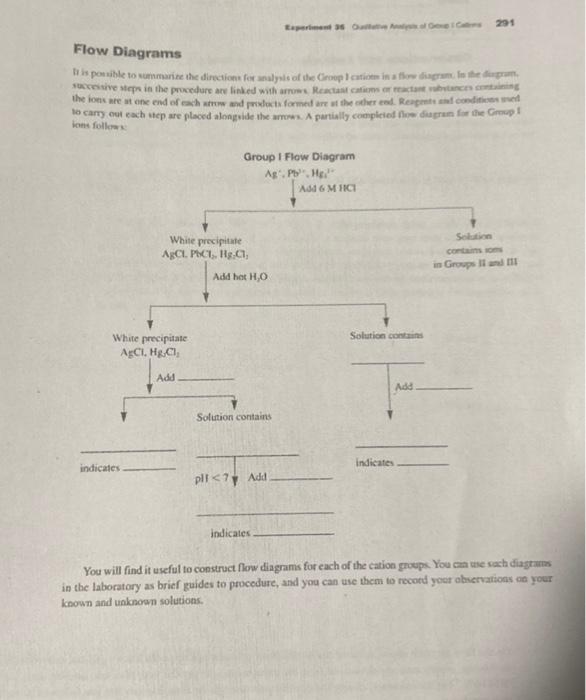 Solved Flow Diagrams ions follones indicates You will find | Chegg.com