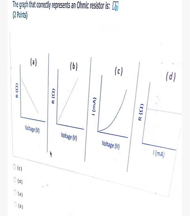 Solved The graph that correctly represents an Ohmic resistor | Chegg.com