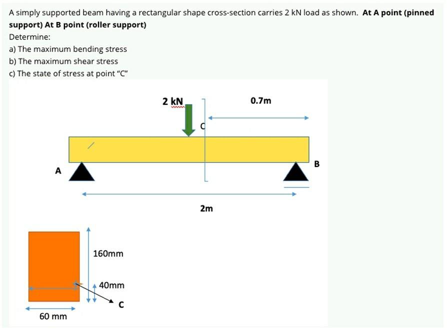 Solved A simply supported beam having a rectangular shape | Chegg.com