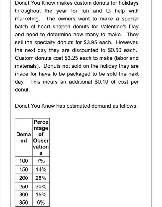 Solved Donut You Know makes custom donuts for holidays | Chegg.com