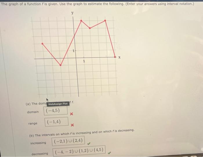 Solved The graph of a function fis given. Use the graph to | Chegg.com