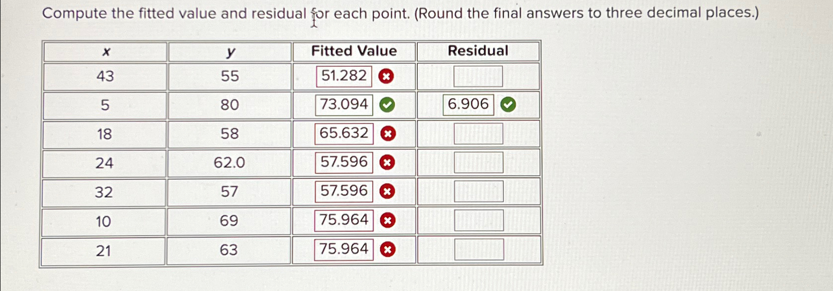 Solved Compute the fitted value and residual for each point. | Chegg.com