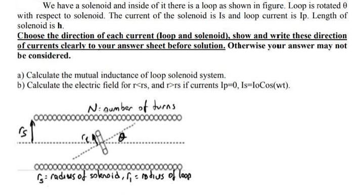 Solved We have a solenoid and inside of it there is a loop | Chegg.com