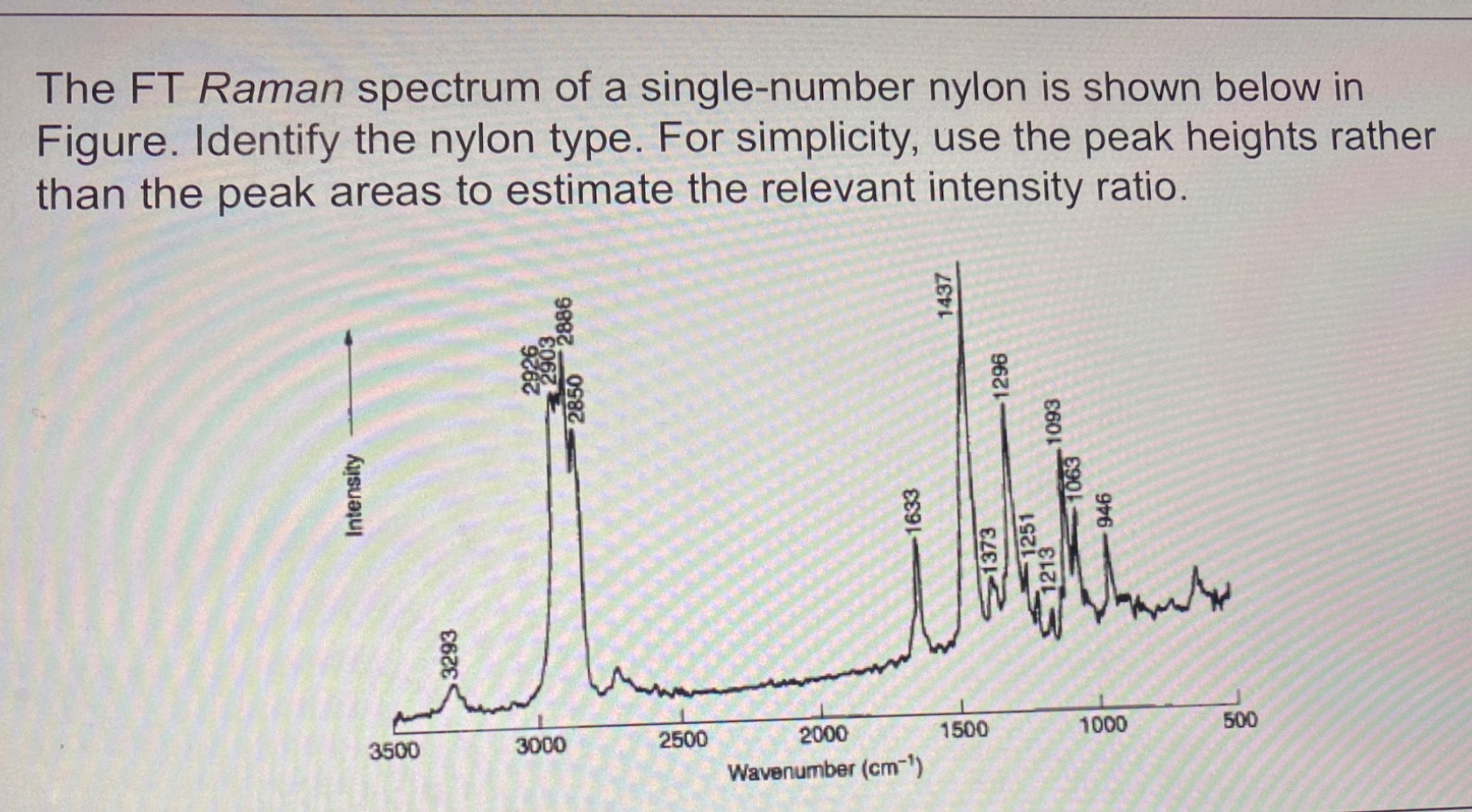 Solved The FT Raman spectrum of a single-number nylon is | Chegg.com