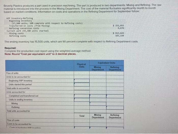 Solved Beverly Plastics produces a part used in precision | Chegg.com