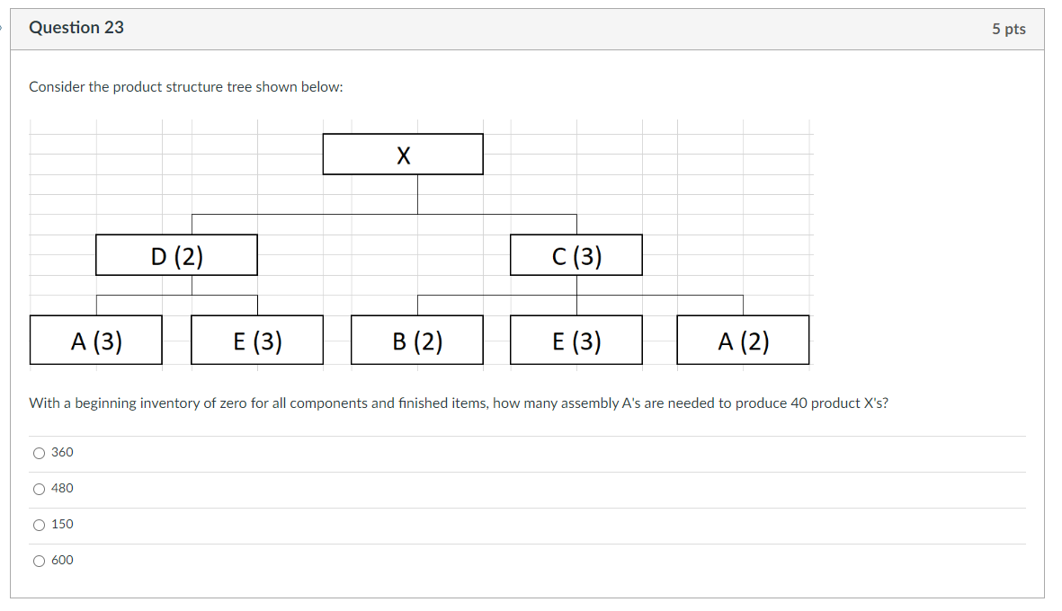Solved Question 23Consider the product structure tree shown | Chegg.com