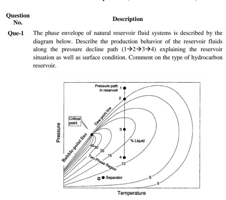 Solved The phase envelope of natural reservoir fluid systems | Chegg.com
