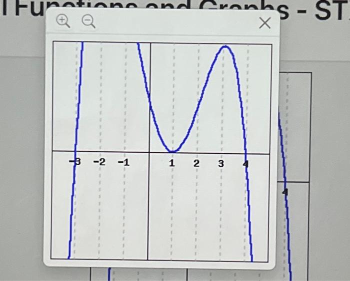 Solved Determine the equation of the polynomial f(x) of | Chegg.com
