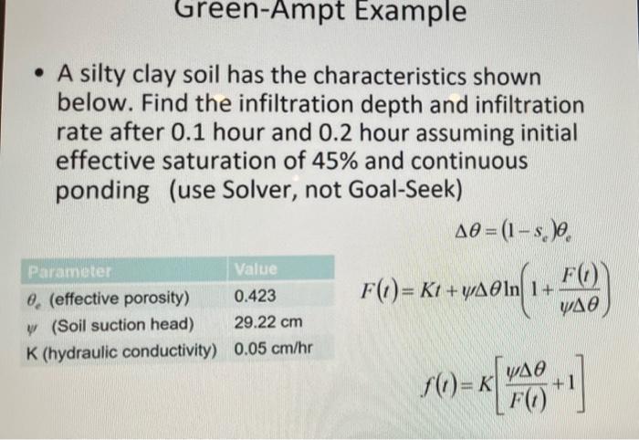 Solved - A silty clay soil has the characteristics shown | Chegg.com