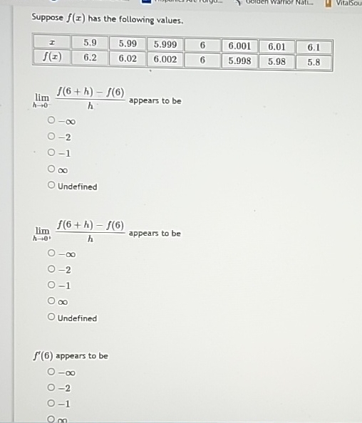Solved Suppose f(x) ﻿has the following | Chegg.com