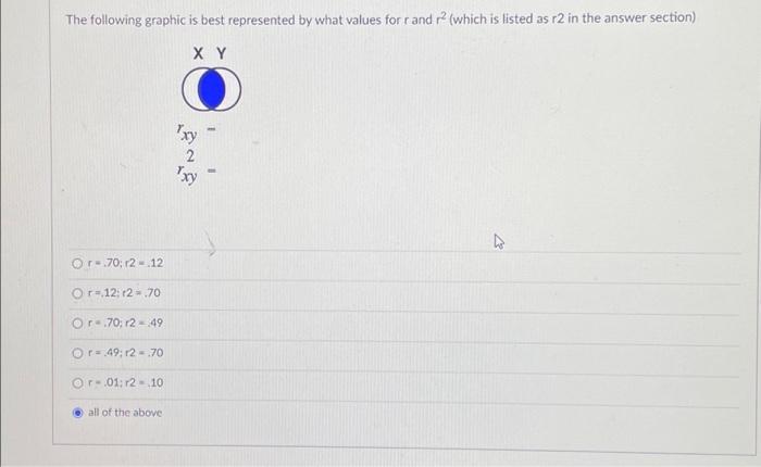 Solved The following graphic is best represented by what | Chegg.com