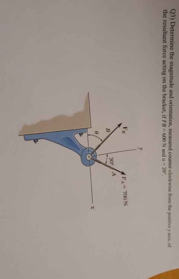Solved Q2 Determine The Magnitude And Orientation U Of Fb