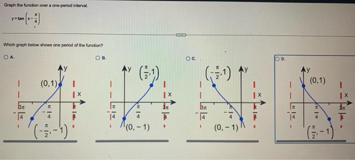 Solved Graph the function over a one-period interval. | Chegg.com