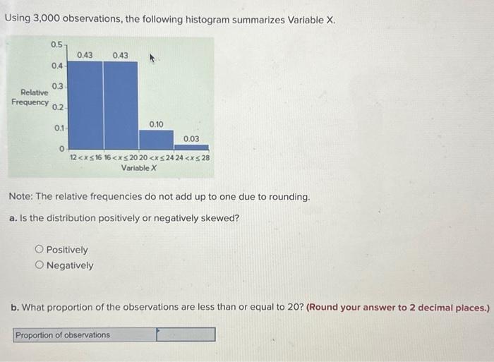 Solved Using 3,000 observations, the following histogram | Chegg.com