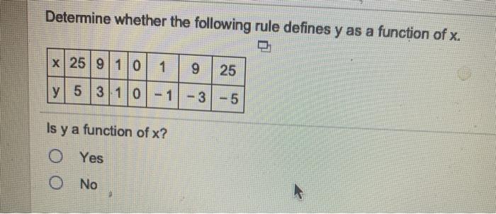 Solved Determine whether the following rule defines y as a | Chegg.com