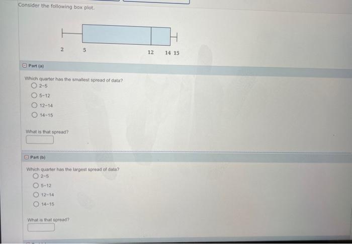 Solved Consider the following box plot. Part (a) Which | Chegg.com