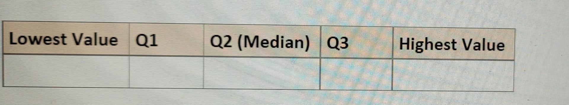 Solved I did the data for the first chart. I need help | Chegg.com