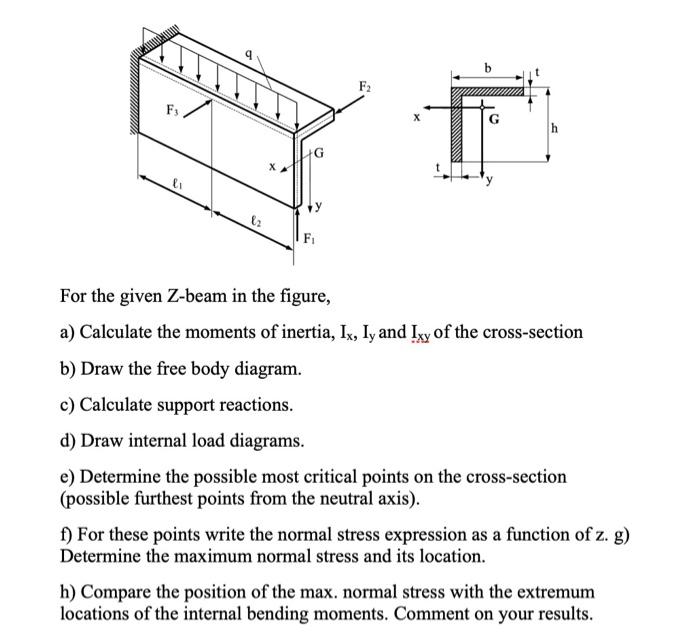Solved For the given Z-beam in the figure, a) Calculate the | Chegg.com