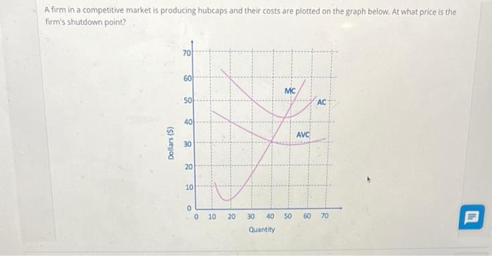 Solved A firm in a competitive market is producing hubcaps | Chegg.com