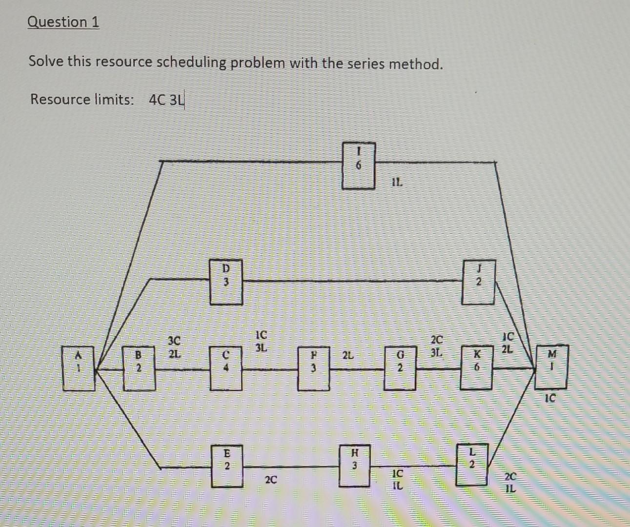 Solved Question 1 Solve this resource scheduling problem | Chegg.com