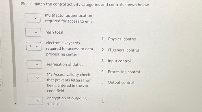Solved Please match the control activity categories and | Chegg.com