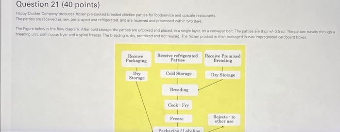 Question 21 (40 points) Happy Clucker Company | Chegg.com