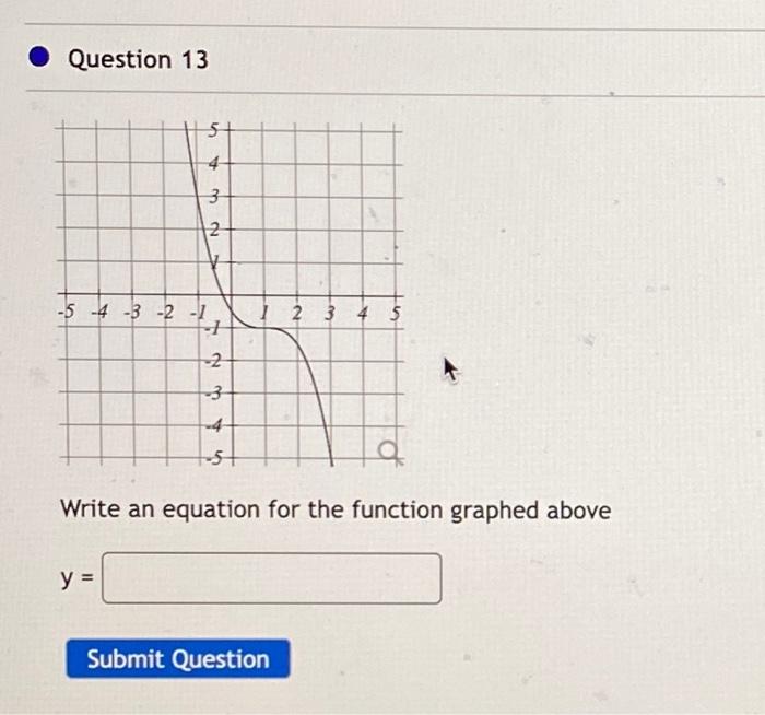 Solved Question 13 Write an equation for the function | Chegg.com