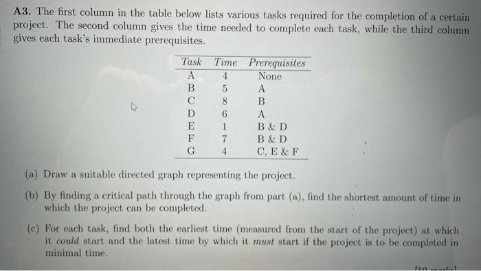Solved A3. The first column in the table below lists various | Chegg.com