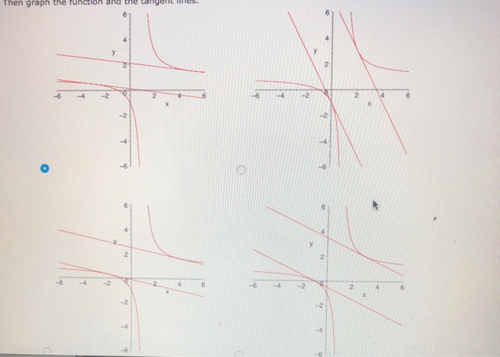 Solved Find the equations of the tangent lines to the graph | Chegg.com