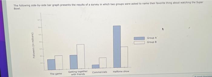 Solved The following side-by-side bar graph presents the | Chegg.com