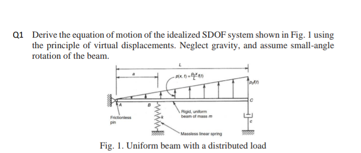 Solved Q1 Derive the equation of motion of the idealized | Chegg.com