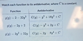 Solved Match each function to its antiderivative, where C | Chegg.com