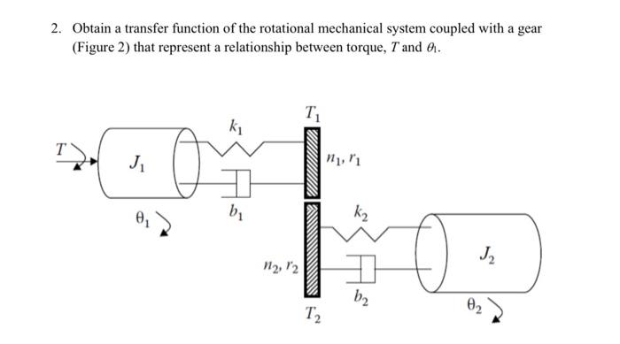 Solved 2. Obtain a transfer function of the rotational | Chegg.com