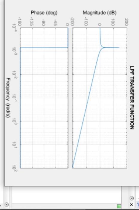 Solved I need matlab code to do same this 2nd order LPF | Chegg.com