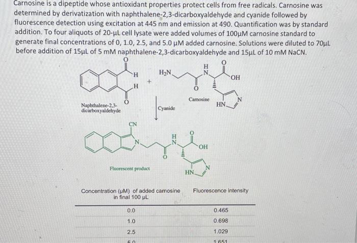 Carnosine is a dipeptide whose antioxidant properties | Chegg.com