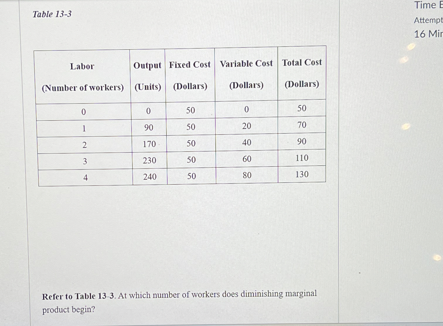 Solved Table 13-3\table[[Labor,Output,\table[[Fixed | Chegg.com